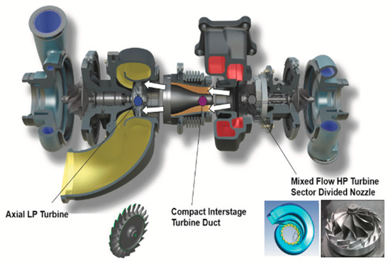 Design of a Sequential Axial Turbocharger for Automotive Application