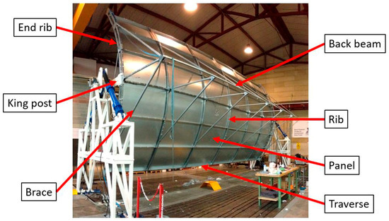 Experimental Investigation on the Mechanical Behavior of an Innovative ...