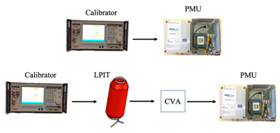 A Simple Calibration Procedure for an LPIT plus PMU System Under Off ...