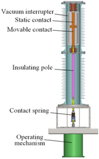 Multi-Objective Optimization of a Permanent Magnet Actuator for High ...