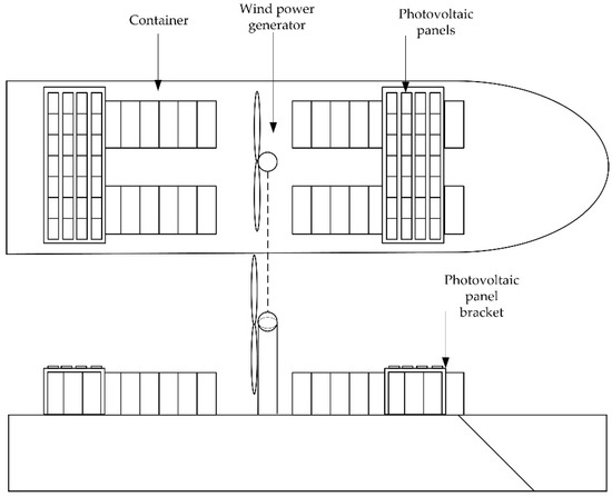 Analysis of Influence of Ship Roll on Ship Power System with Renewable ...