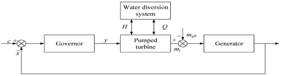 Energies | Free Full-Text | Characteristics Analysis and Fuzzy ...