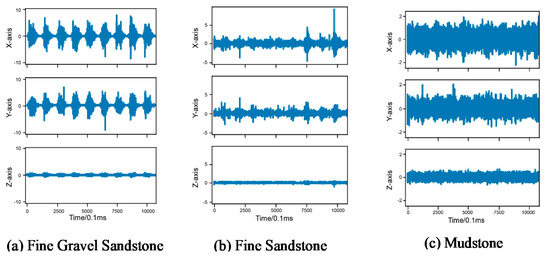 Energies | Free Full-Text | A New Method of Lithology Classification ...