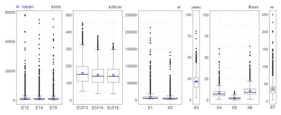 Development of Energy Benchmarks for Office Buildings Using the ...