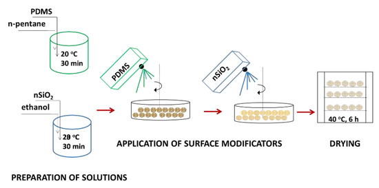 Separation of BTX Fraction from Reservoir Brines by Sorption onto ...