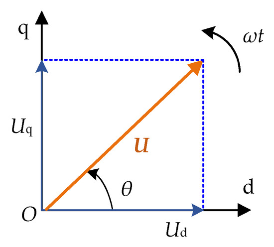 Noise Immunity Analysis and Improvement of dq Frame Based Open-Loop ...