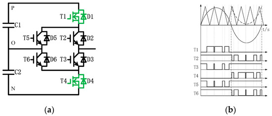 A High-Efficiency Three-Level ANPC Inverter Based on Hybrid SiC and Si ...