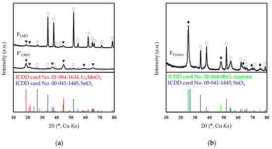 Photovoltaic Lithium-ion Battery with Layer-Structured Li2MnIII0.2MnIV0 ...