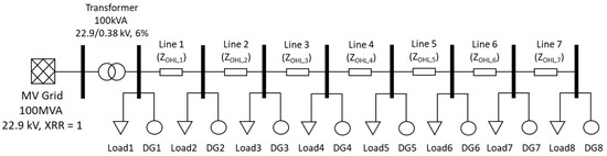 Energies | Free Full-Text | A Hybrid Reactive Power Control Method of ...