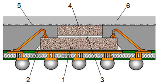 Quasi-3D Thermal Simulation of Integrated Circuit Systems in Packages