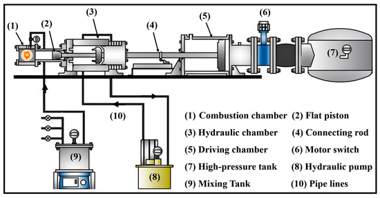 Analysis of Diesel Knock for High-Altitude Heavy-Duty Engines Using ...