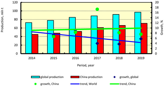 Energies | Free Full-Text | Assessment of Green Methanol Production ...