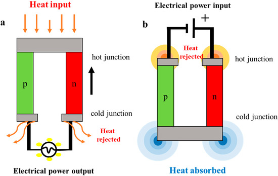 A Comprehensive Review of Strategies and Approaches for Enhancing the ...