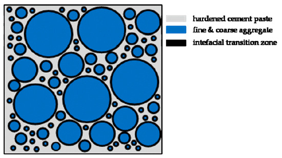 Impact of Sample Size and Maximum Aggregate Grain on the ...