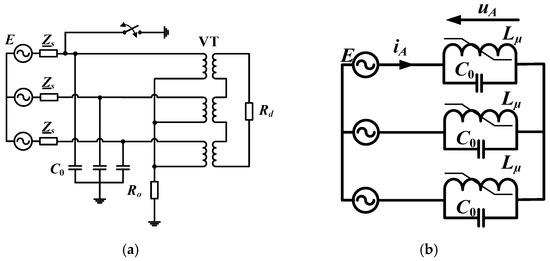 Detection of Ferroresonance Oscillations in Medium Voltage Networks
