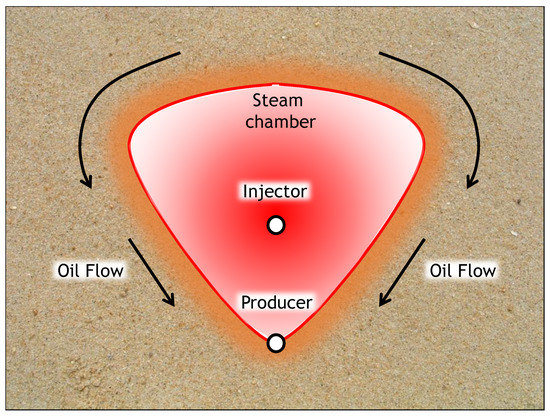 Analytical Modeling of the Cyclic ES-SAGD Process