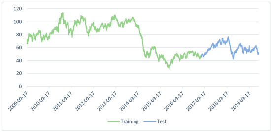 Using Artificial Neural Networks to Find Buy Signals for WTI Crude Oil ...