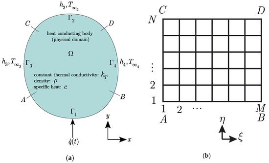 Function Estimation in Inverse Heat Transfer Problems Based on ...