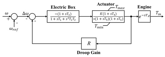 Energies | Free Full-Text | State of Charge Control Integrated with ...