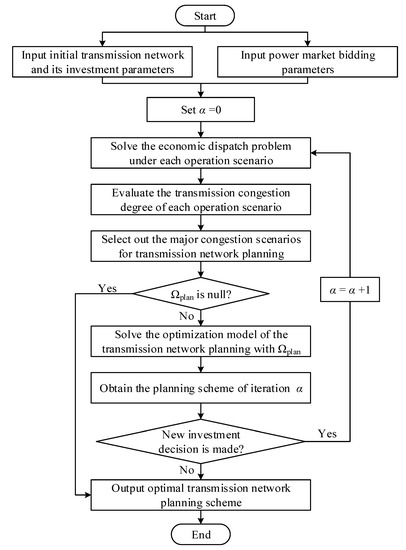 Multi-Stage Transmission Network Planning Considering Transmission ...
