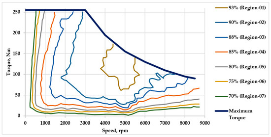 Gear Ratio Optimization along with a Novel Gearshift Scheduling ...