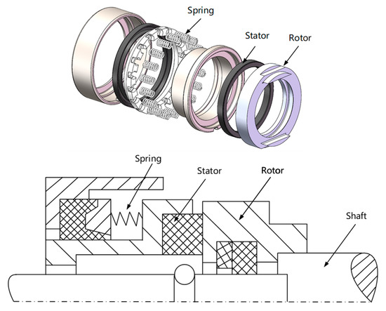Multifield Coupling Model and Performance Analysis of a Hydrostatic ...