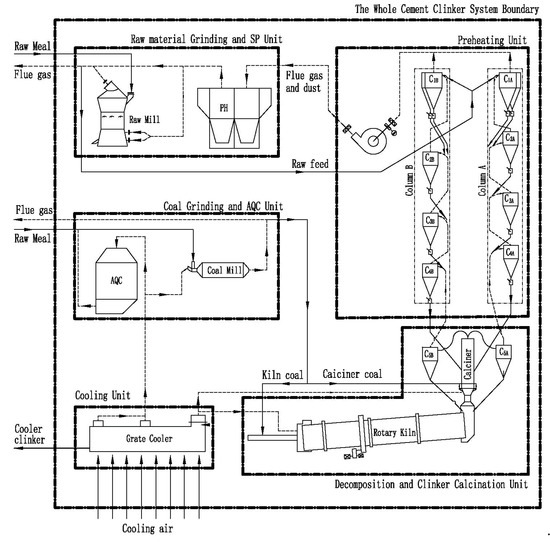 Energies | Free Full-Text | Modeling of the Thermal Efficiency of a ...