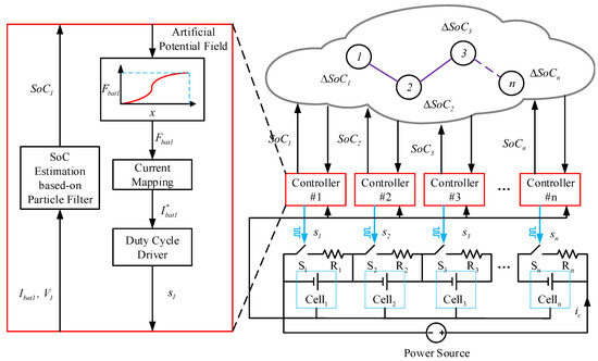 Energies | Free Full-Text | Lithium-Ion Battery SoC Equilibrium: An ...