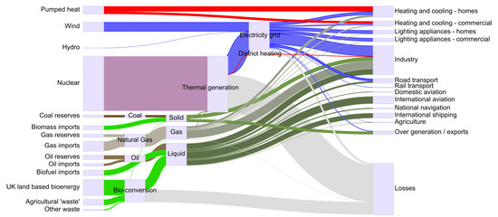 The Fuel Cycle Implications of Nuclear Process Heat