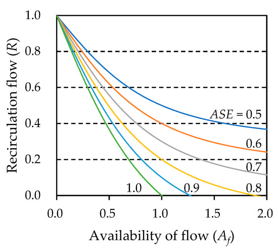 Impact of Fan Airflow of IT Equipment on Thermal Environment and Energy ...
