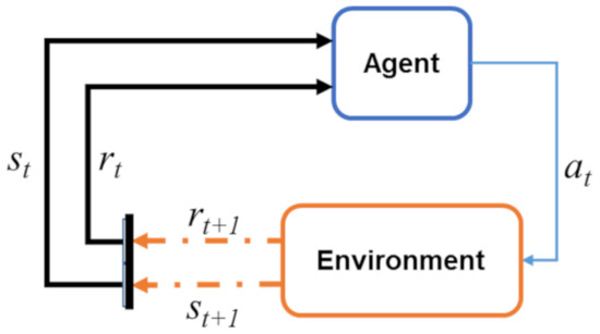 Reinforcement Learning-Based School Energy Management System
