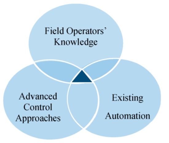 Energies | Free Full-Text | Design and Implementation of Model ...