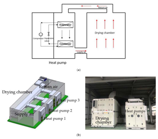 Performance Enhancement of a Sludge Continuous Feed Heat Pump Drying ...