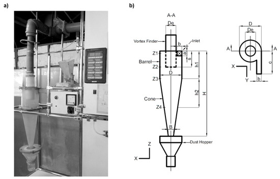Numerical and Experimental Analysis of Flow Pattern, Pressure Drop and ...