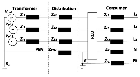 Improved Procedure for Earth Fault Loop Impedance Measurement in TN Low ...