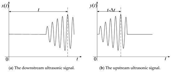 Energies | Free Full-Text | Peak Ratio Characteristic Value Sequence ...