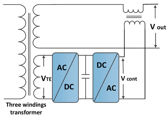 Control Configurations for Reactive Power Compensation at the Secondary ...