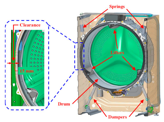 An eDrive-Based Estimation Method of the Laundry Unbalance and Laundry ...