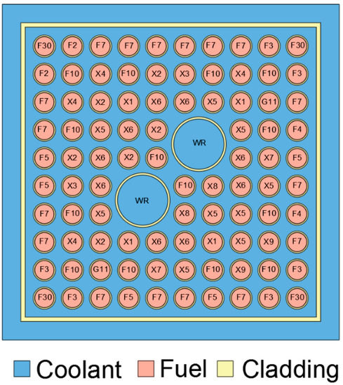 Energies | Free Full-Text | A Comparison of Advanced Boiling Water ...
