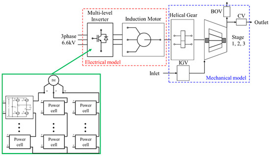 Improved Modeling of a Multi-Level Inverter for TACS to Reduce ...