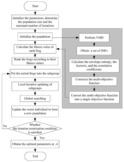 Energies | Free Full-Text | An Improved Variational Mode Decomposition ...