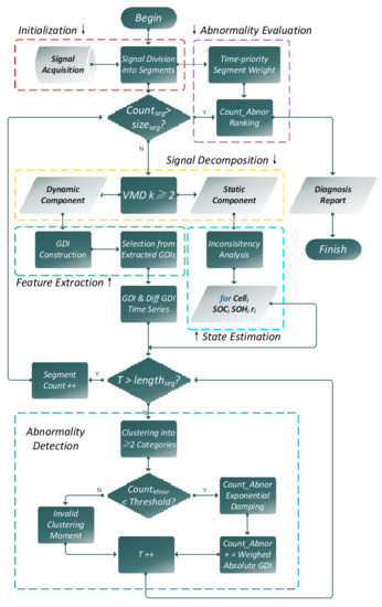 Energies | Free Full-Text | A Comprehensive Signal-Based Fault ...