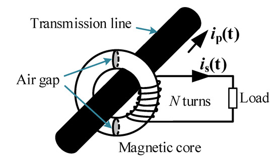 Time-Multiplexed Self-Powered Wireless Current Sensor for Power ...
