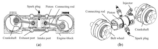 Experimental Investigation of Combustion Characteristics on Opposed ...