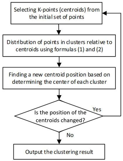 Energies | Free Full-Text | Improving the Efficiency of Information ...