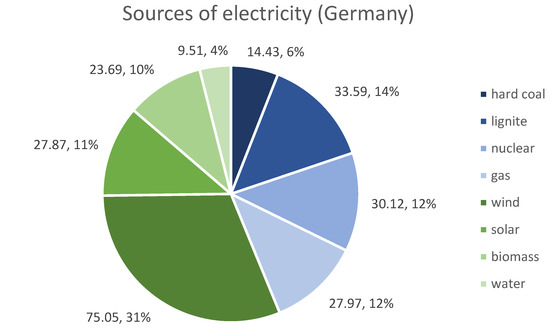 Regional Flexibility Markets—Solutions to the European Energy ...