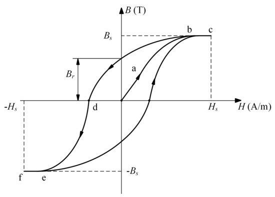 Performance Study and Optimization Design of High-Speed Amorphous Alloy ...