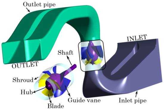 Investigation into Pump Mode Flow Dynamics for a Mixed Flow PAT with ...