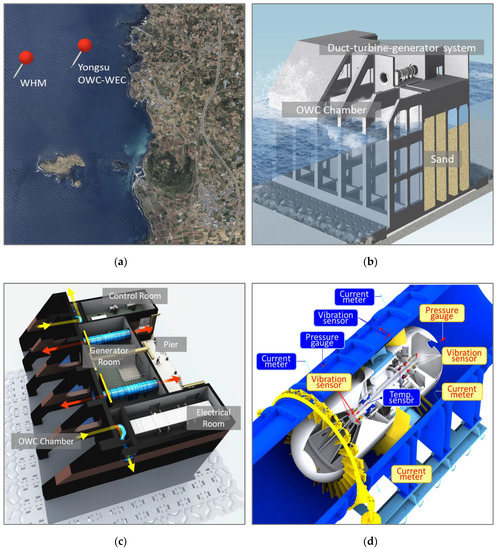 Prediction of Air Pressure Change Inside the Chamber of an Oscillating ...