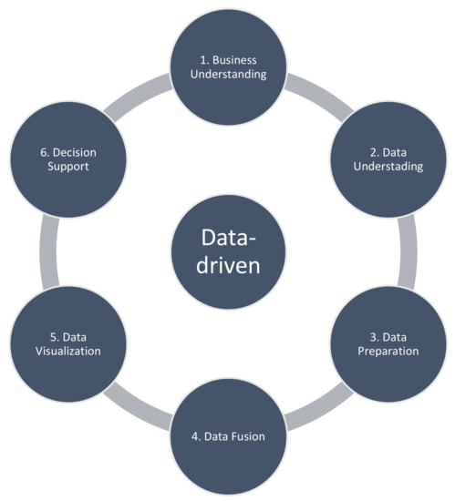 Smart Cities: Data-Driven Solutions to Understand Disruptive Problems ...